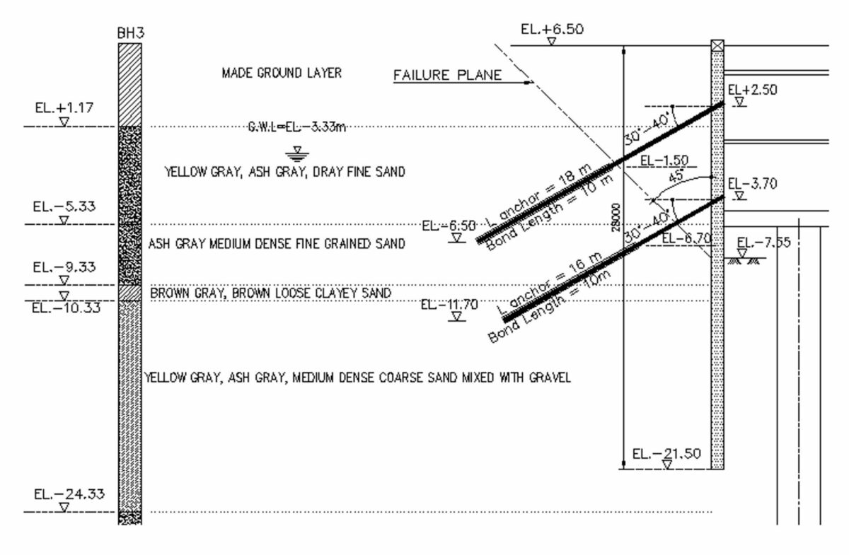 Diaphragm wall combines ground anchor system - Bachy Soletanche Vietnam